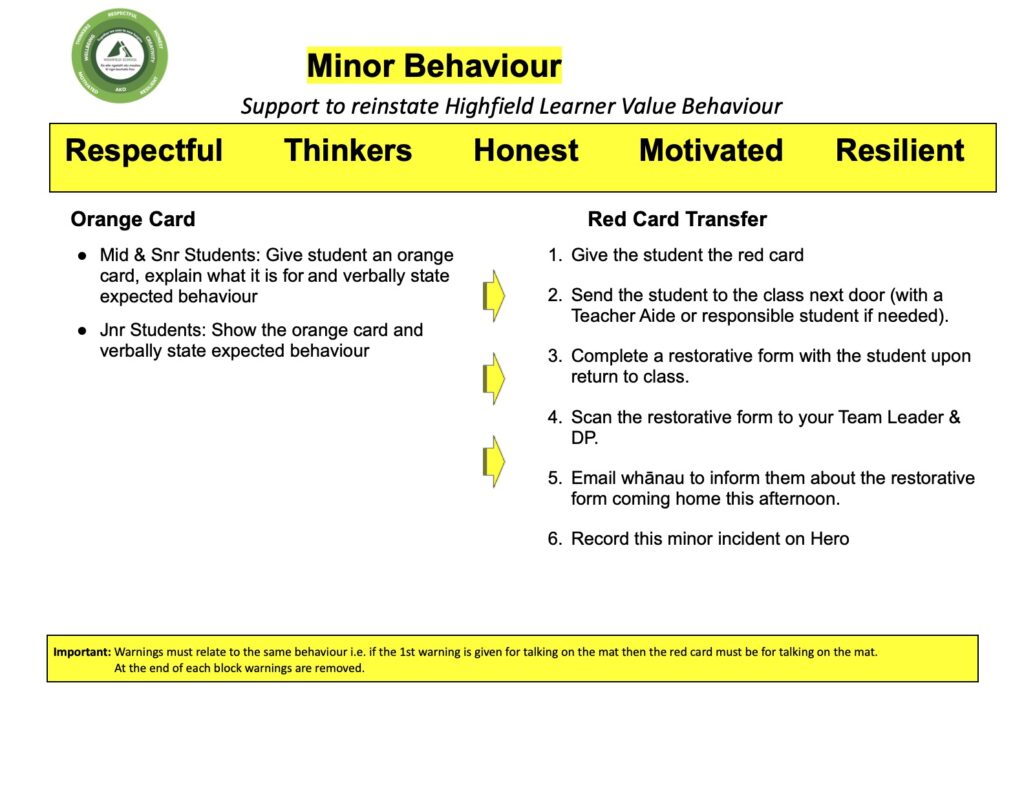 PB4L - Behaviour Flow charts - Highfield School
