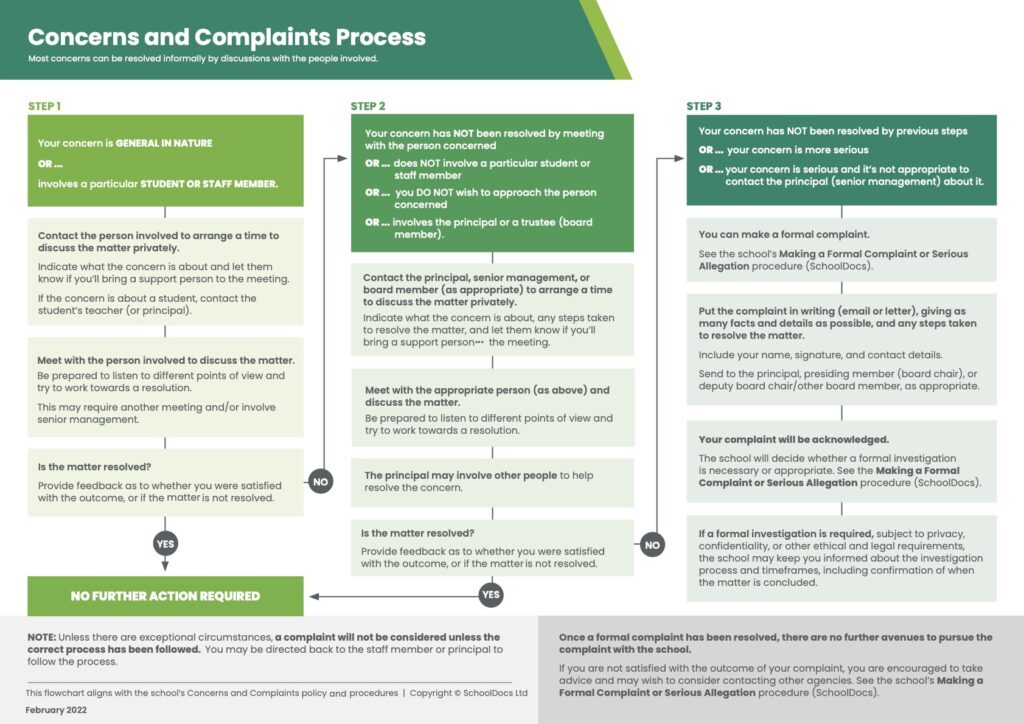 Concerns and Complaints Process - Highfield School